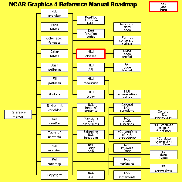 NCAR Graphics Roadmap