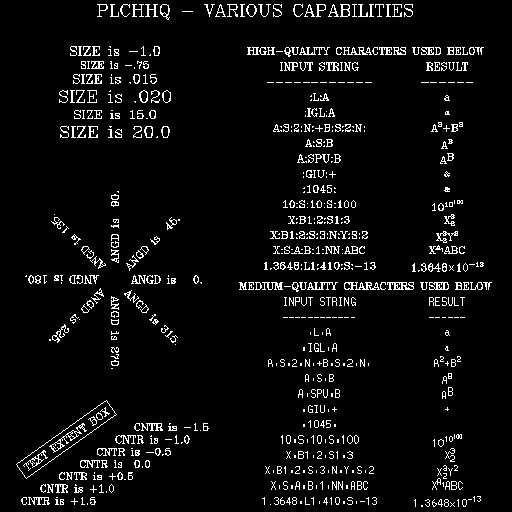 Plotchar, A Character-Plotting Package